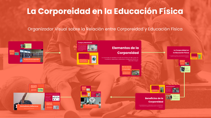 La corporeidad en la educación física by jorge luis on Prezi