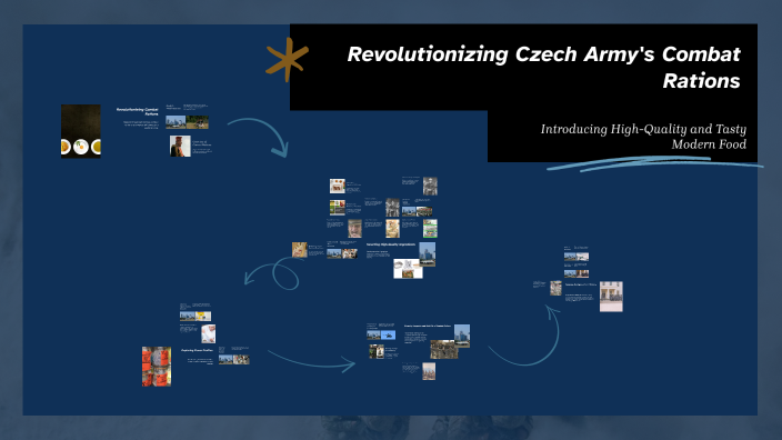 Revolutionizing Czech Army's Combat Rations by Radek Slabý on Prezi