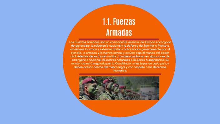 Componentes Esenciales de Todo Estado by Alison Ayala on Prezi