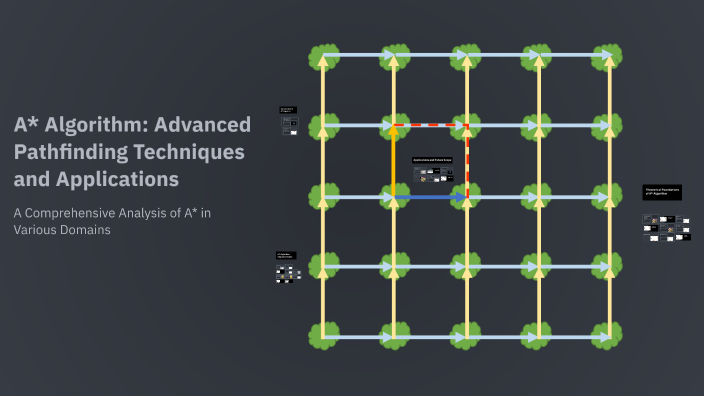 A* Algorithm: Advanced Pathfinding Techniques and Applications by Anuj Dalal on Prezi
