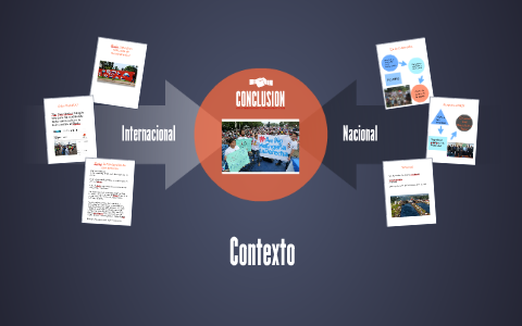 Contexto Nacional e Internacional by Efrén Narváez on Prezi