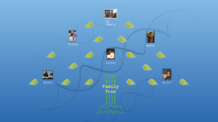 family tree by Patricio Hidalgo on Prezi