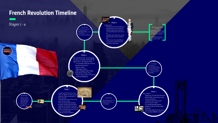 French Revolution Annotated TImeline by Kayden Begg on Prezi