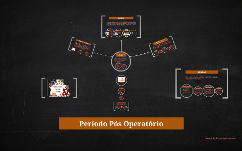 Período Pós Operatório by Jaqueline Pereira on Prezi