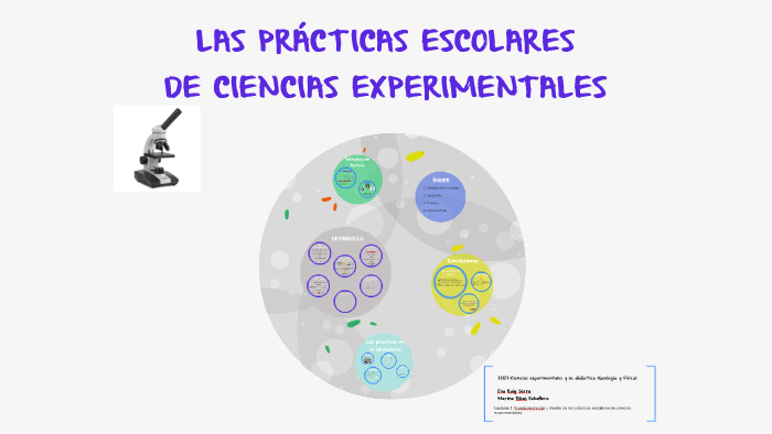 LAS PRÁCTICAS ESCOLARES DE CIENCIAS EXPERIMENTALES by Marina Ribas on Prezi