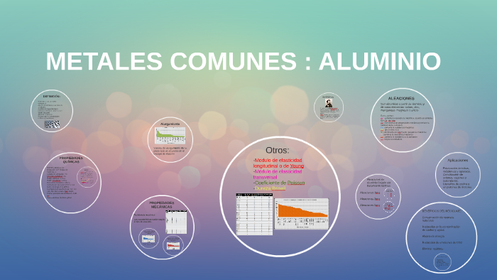 METALES COMUNES : ALUMINIO by Javier GG on Prezi