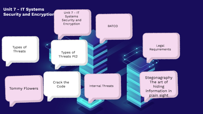Unit 7 - IT Systems Security and Encryption by Joe mahase on Prezi