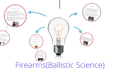 Firearms(Ballistic Science) by Stephen Stewart on Prezi