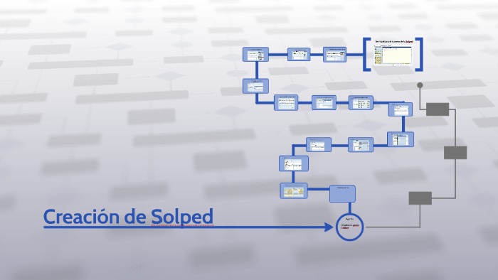 Creación de Solped by Militza Gomez Silva on Prezi