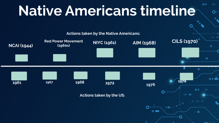 Native American Timeline by Vianey Alvarado on Prezi