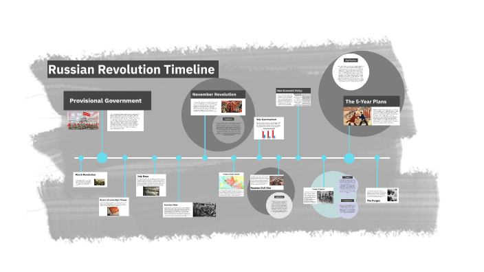 Russian Revolution Timeline by Daniel Do on Prezi