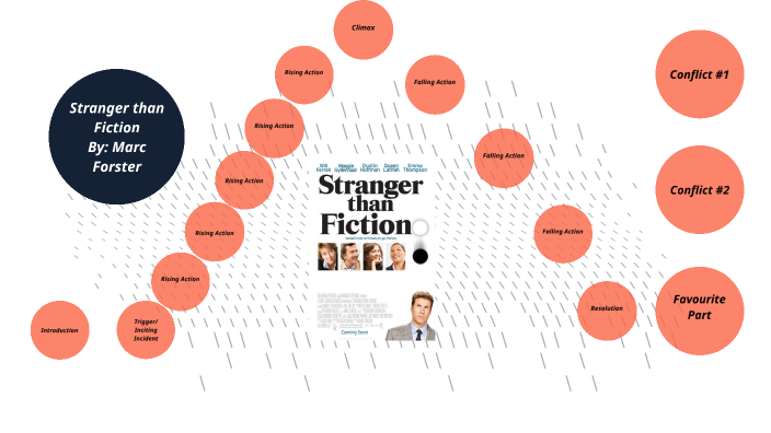 Stranger than Fiction Plot Poster by Georgia Beausoleil on Prezi