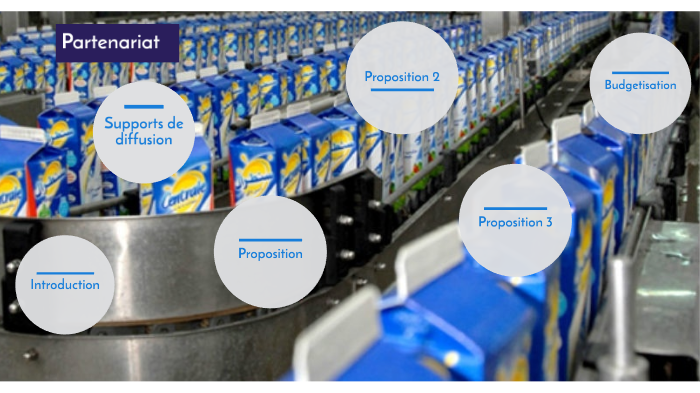 Centrale laitière by youssef lahlou on Prezi