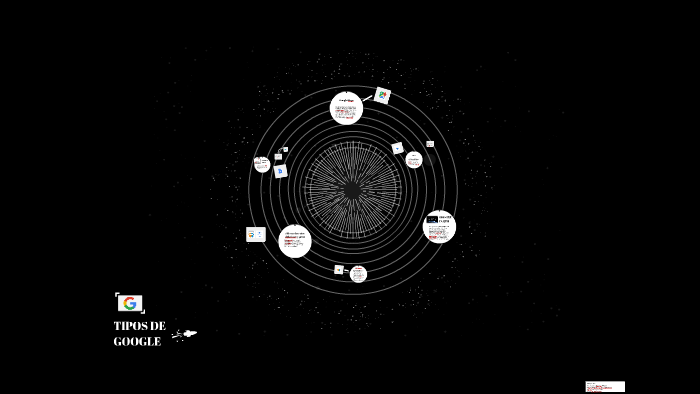 TIPOS DE GOOGLE by on Prezi