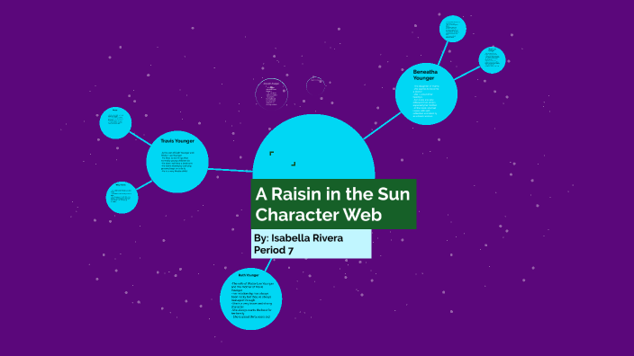 A Raisin in the Sun Character Web by on Prezi