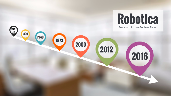 robotica by Frank Godinez on Prezi