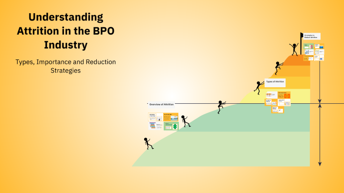 Understanding Attrition in the BPO Industry by Hritik Dhawan on Prezi