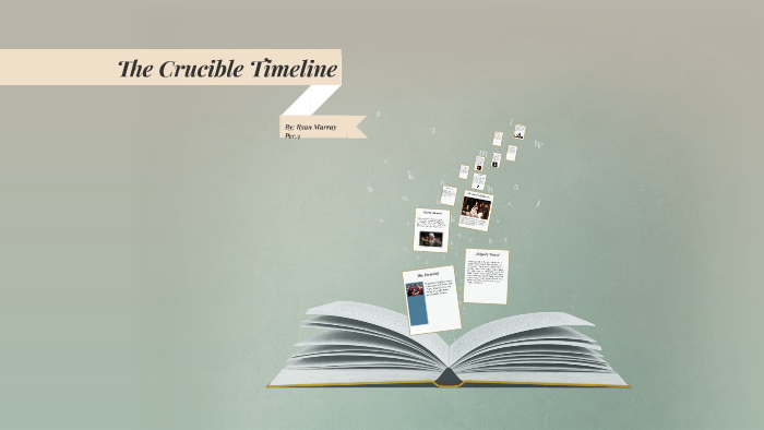 The Crucible Timeline by Ryan Murray on Prezi