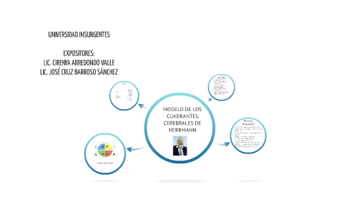 MODELO DE LOS CUADRANTES CEREBRALES DE HERRMANN by JOSE BARROSO on Prezi