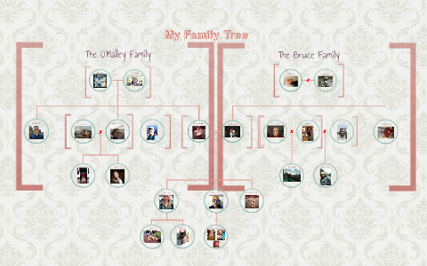Family Tree ASL by Mikaela Bruce on Prezi