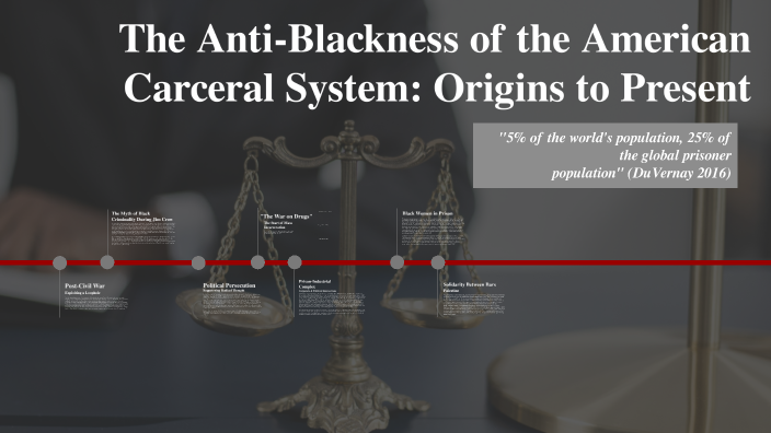 The American Carceral System by Sophia Pandit on Prezi