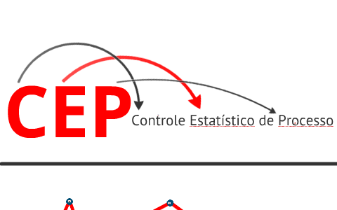 CEP - Controle Estatístico de Processo by Megabye Tecnologia on Prezi