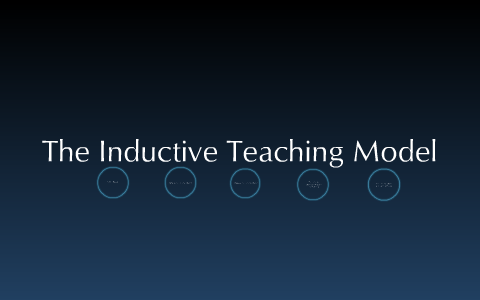 The Inductive Teaching Model by Garrett Lowder on Prezi