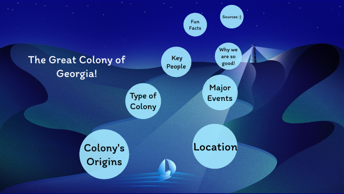 The Colony Of Georgia by Nathaniel Crowson on Prezi