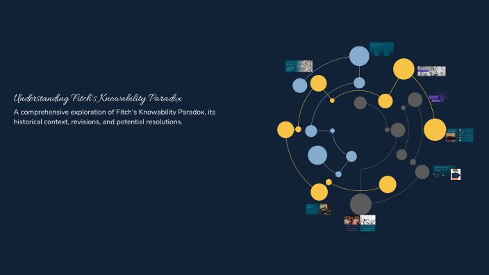 Understanding Fitch's Knowability Paradox by tea for free on Prezi