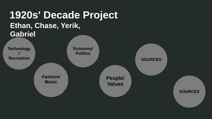 1920's Decade End Of Year Project by Chase Vinluan on Prezi