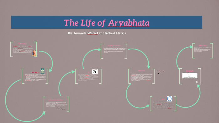 Timeline of Aryabhata's Life by Robert Harris on Prezi