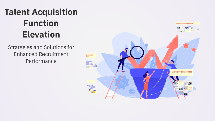 Talent Acquisition Function Elevation by RRdd Dalani on Prezi