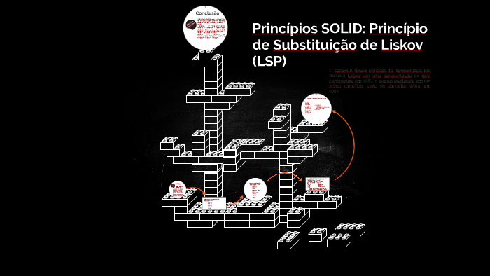Princípios SOLID: Princípio de Substituição de Liskov (LSP) by thiago ...
