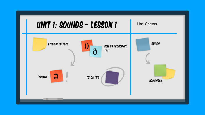 Unit 1: Sounds - Lesson 1 by Harinandhan Geeson on Prezi
