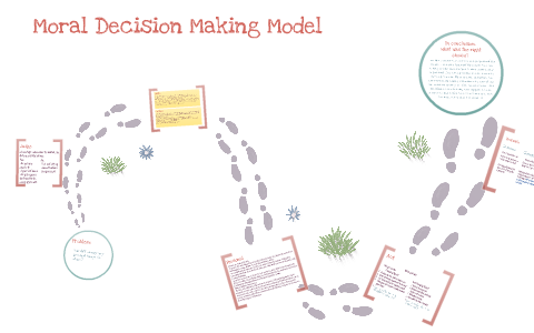 Religion Moral Decision Making Model by Peter Hoang on Prezi