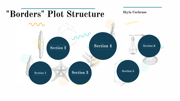 "Borders" Plot Structure Assignment by Skyla Cochrane on Prezi