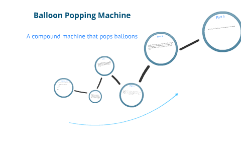 Compound Machine Project by Andrew Moyers on Prezi