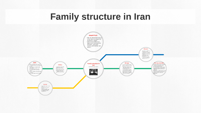 Family Structure In Iran By Stephen Butler family-structure-in-iran-by-stephen-butler