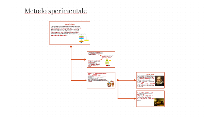 Metodo sperimentale by LUDOVICA SALVATORE on Prezi