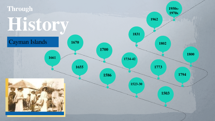 Cayman Islands Timeline by Nathan Wright on Prezi