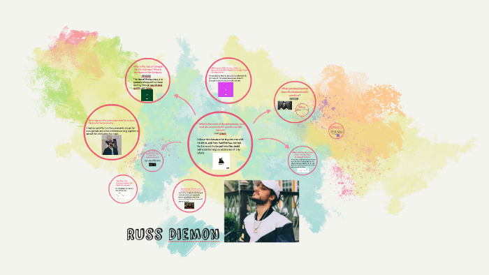 Russ Diemon by Olivia Hatton on Prezi