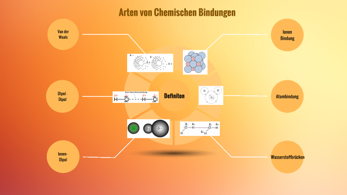 Arten von Chemischen Bindungen by Johanna Theuretzbacher on Prezi