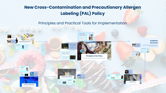 New Cross-Contamination and Precautionary Allergen Labeling (PAL ...