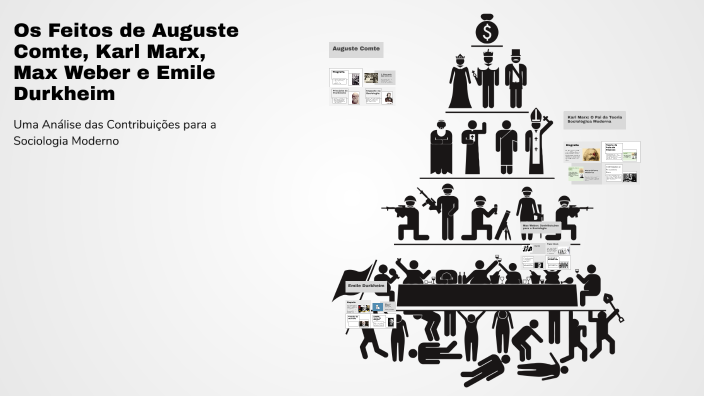 Os Feitos de Auguste Comte, Karl Marx, Max Weber e Emile Durkheim by ...