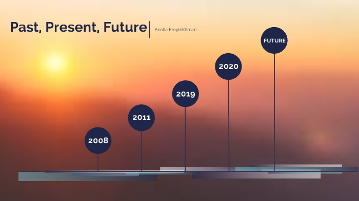 All About Me Timeline by Ariella Freylekhman on Prezi