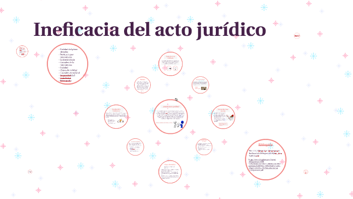 Ineficacia del acto juridico by cristian rodriguez beltran on Prezi