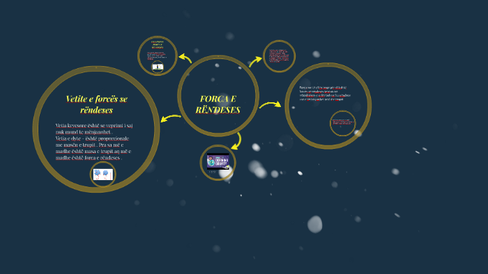 FORCA E RENDESES by Medina Ajvazi on Prezi