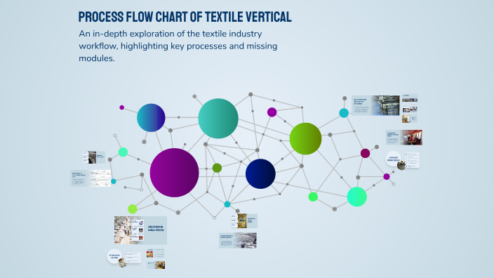 Process Flow Chart of Textile Vertical by Quazi Hossain on Prezi