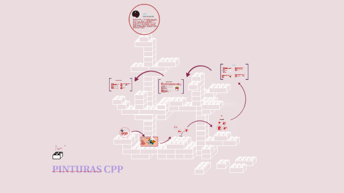 PINTURAS CPP by Jacki Jemy on Prezi