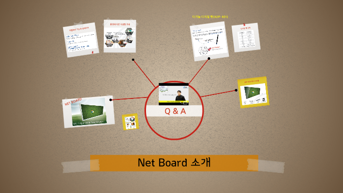 Net Board 소개 by Wongu Kim on Prezi